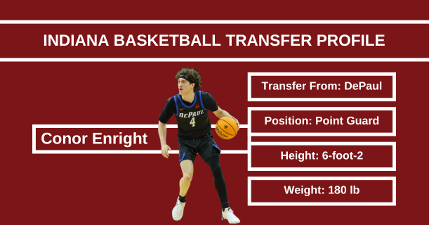 Indiana basketball transfer portal target: Conor Enright