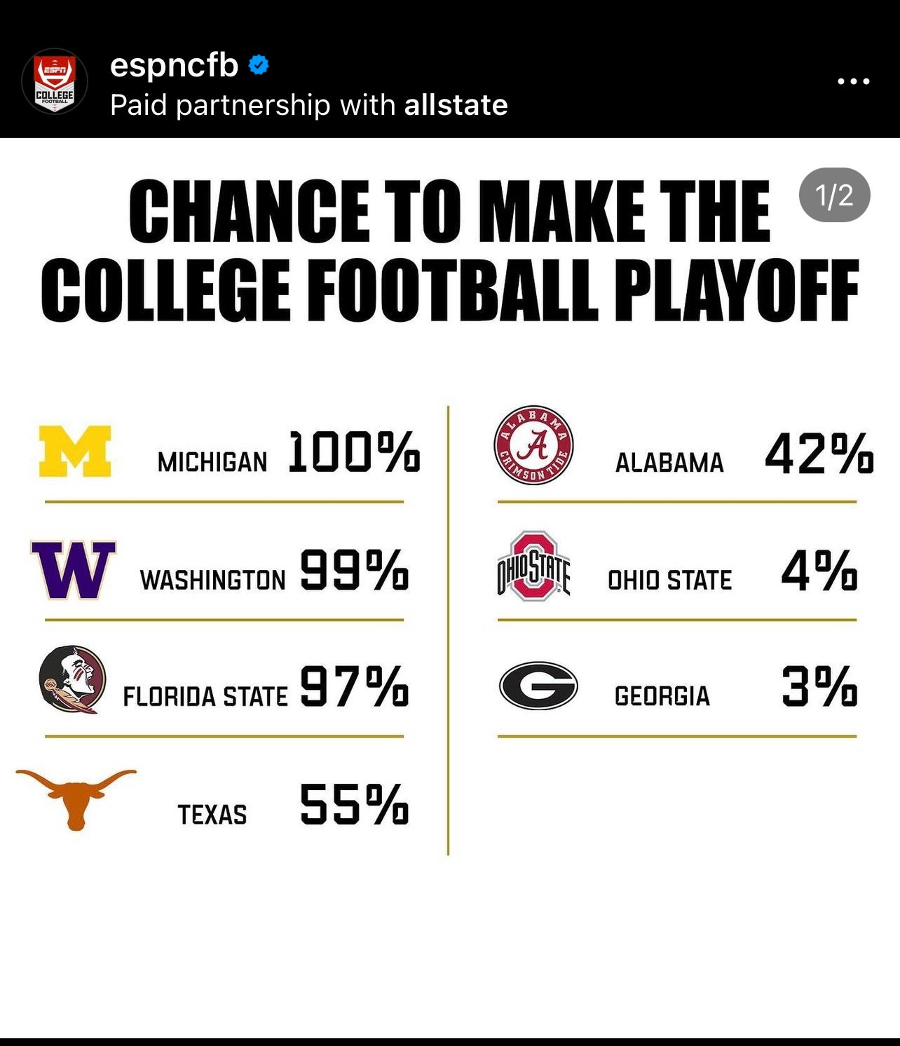 CFP Commitee will take path of least resistance - FSU will be #6