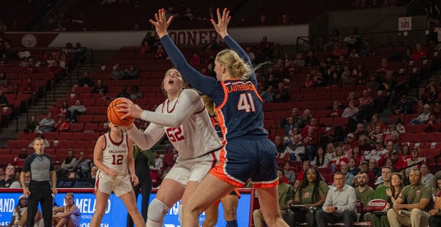 Raegan Beers powers No. 10 OU over Virginia with first-half double-double