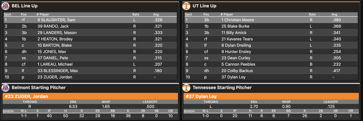 LIVE UPDATES: No. 1 Tennessee baseball hosts Belmont in final midweek game