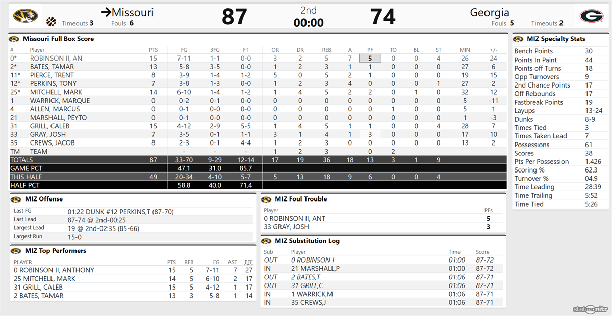 Live basketball updates: Mizzou at Georgia