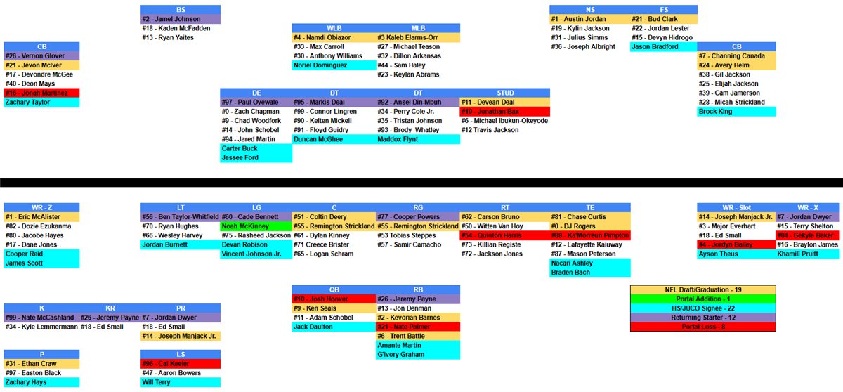 TCU Plans to Address Multiple Big Needs in Transfer Portal