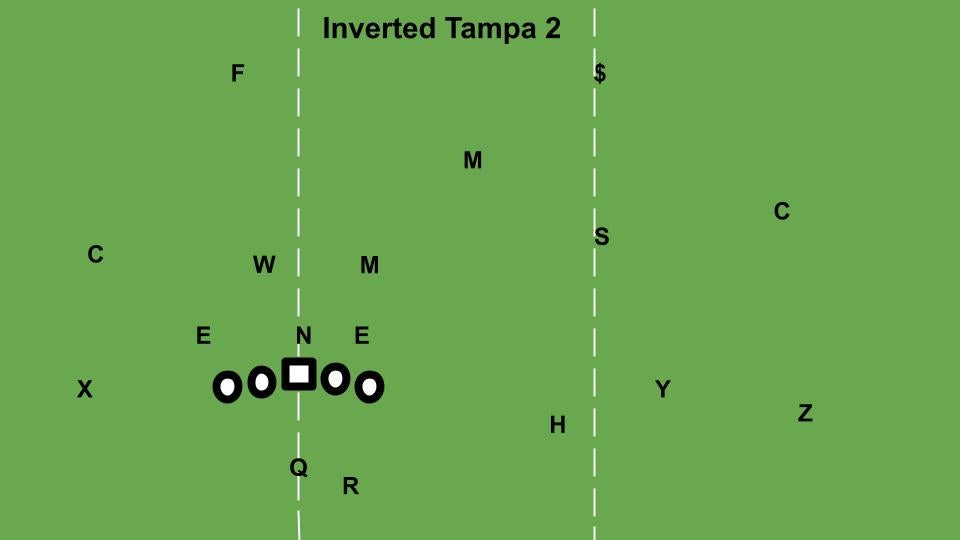 The Random Football Strategy and Tactics Thread