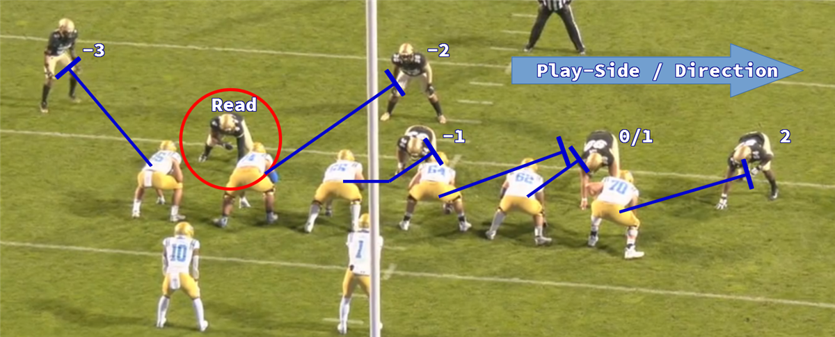 UCLA Playbook: Spread Inside Zone