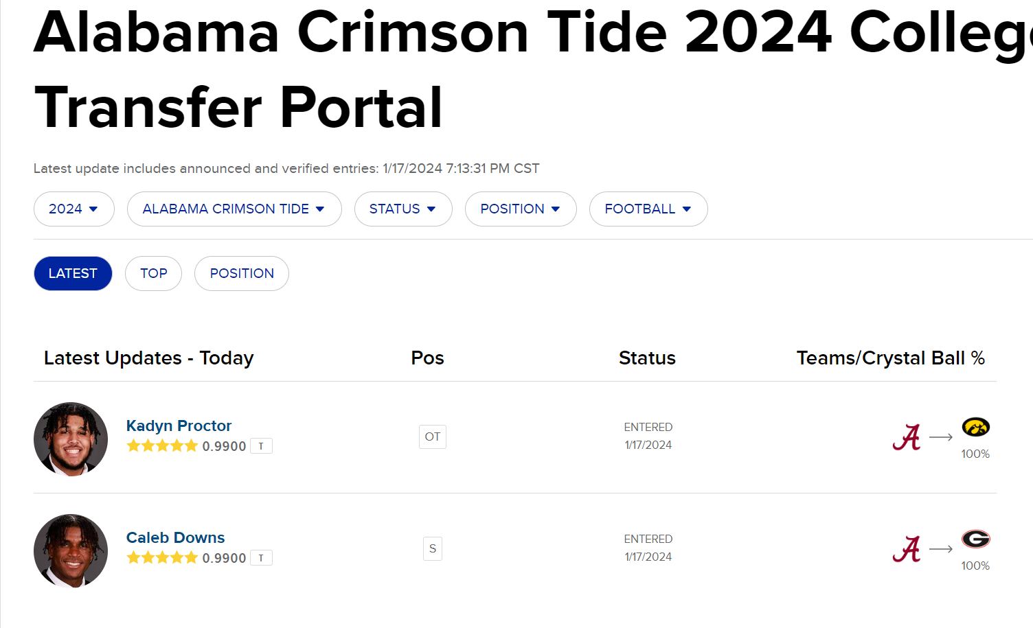 Any chance on Proctor?