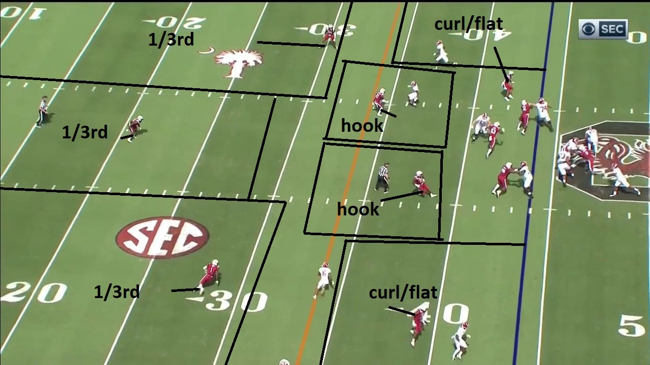 Understanding Difference Between Outside & Inside LINEBACKERs