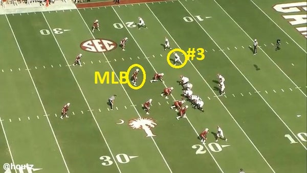 Understanding Difference Between Outside & Inside LINEBACKERs