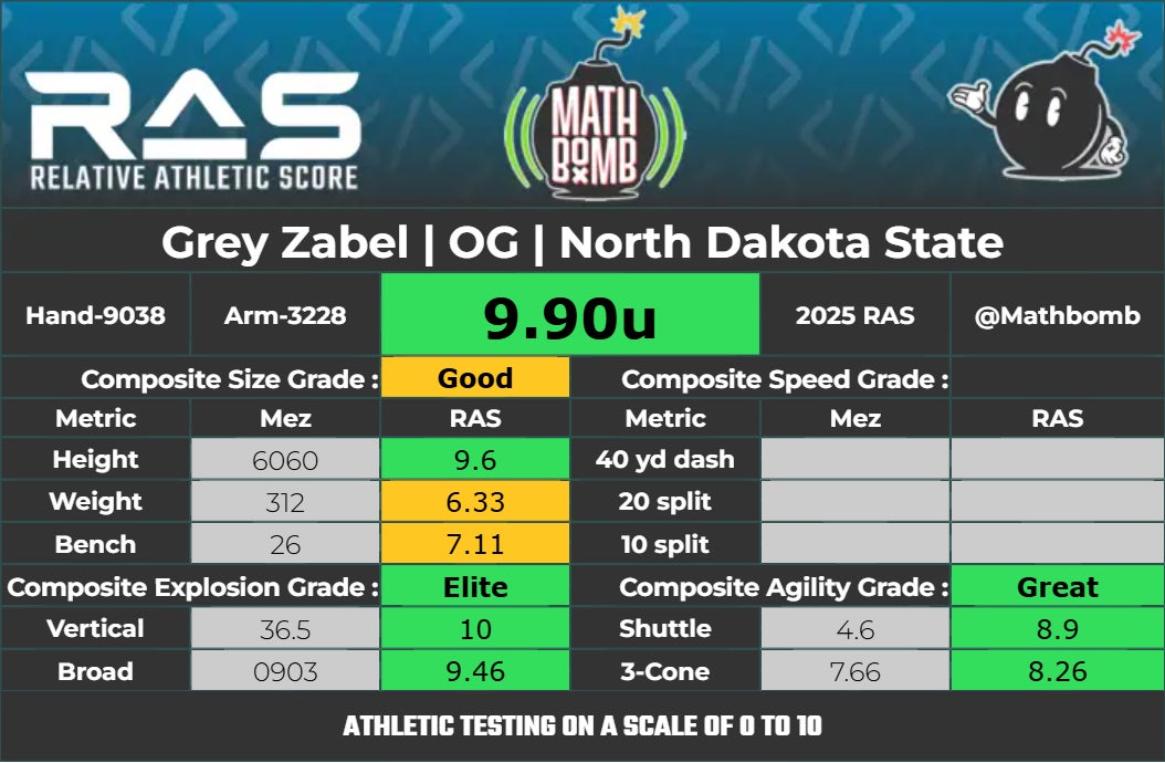 2025 NDSU Pro Day Results
