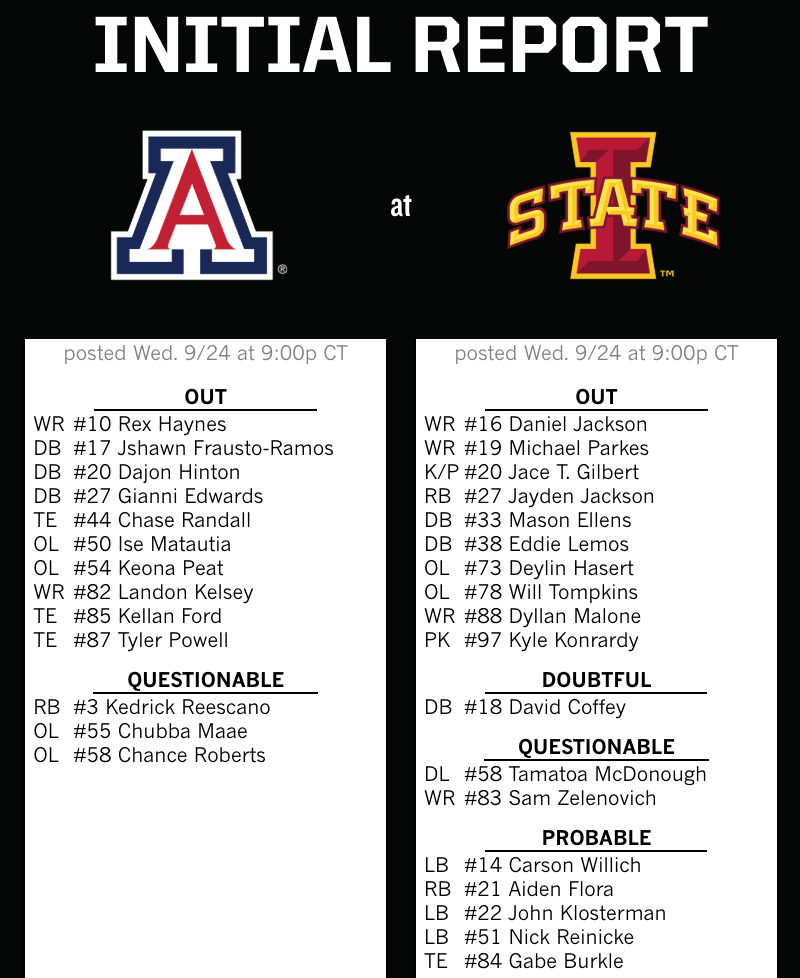 Big 12, Arizona release first availability report before Saturday's ...