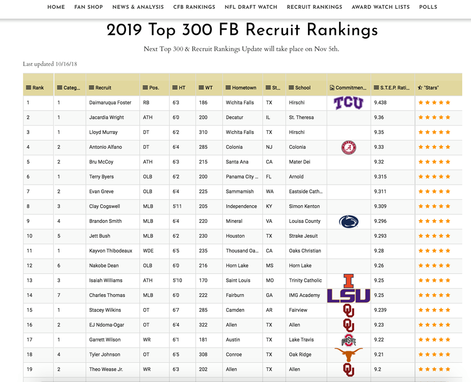 2019 Top 300 FB Recruits & Position Rankings Mid-Oct Update