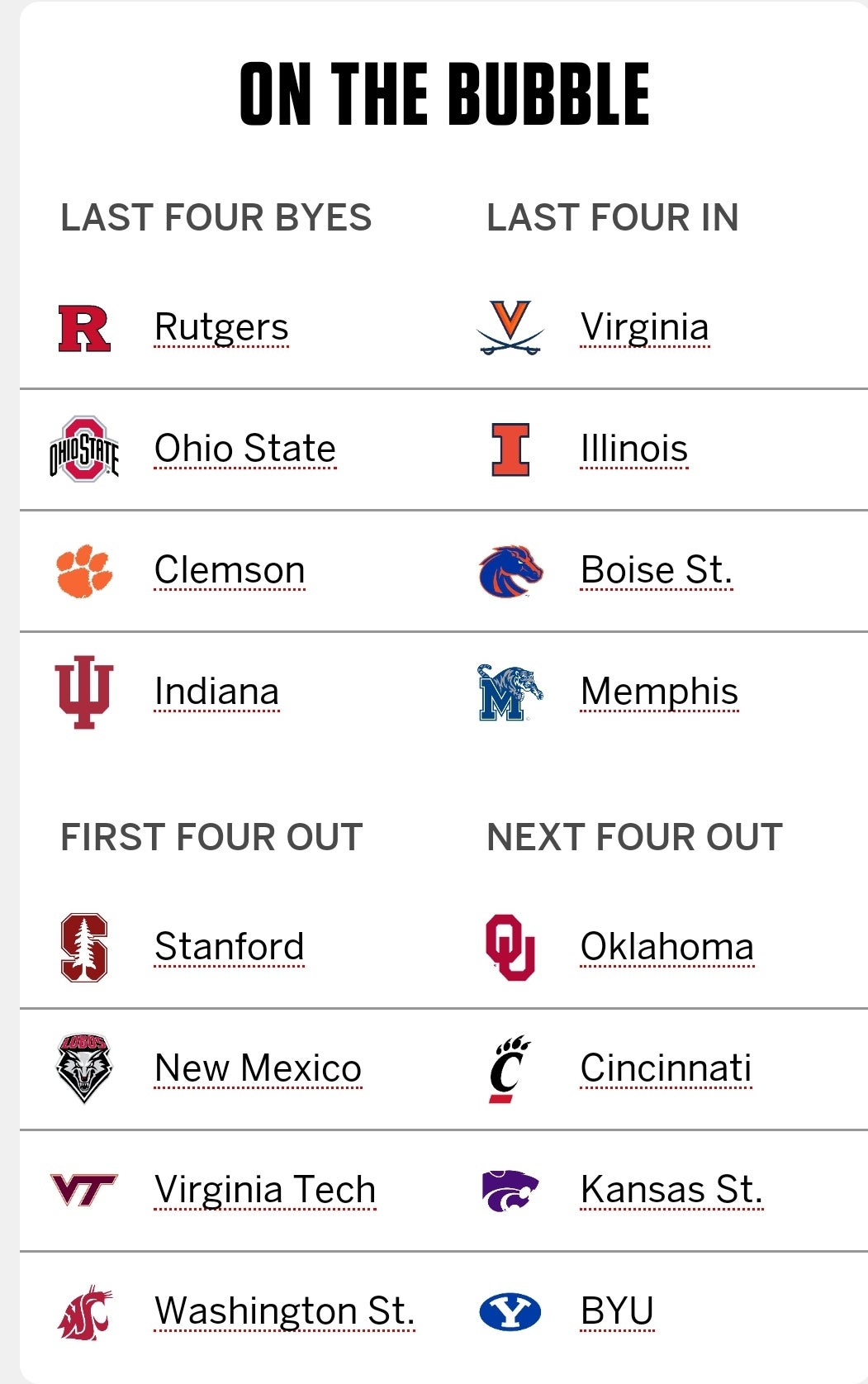 Joe Lunardi