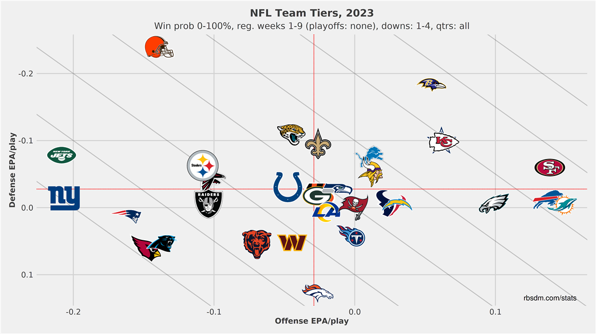 Inside the Numbers: Thoughts Ahead of Cleveland Browns vs. Baltimore Ravens