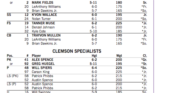 Clemson releases preseason depth chart