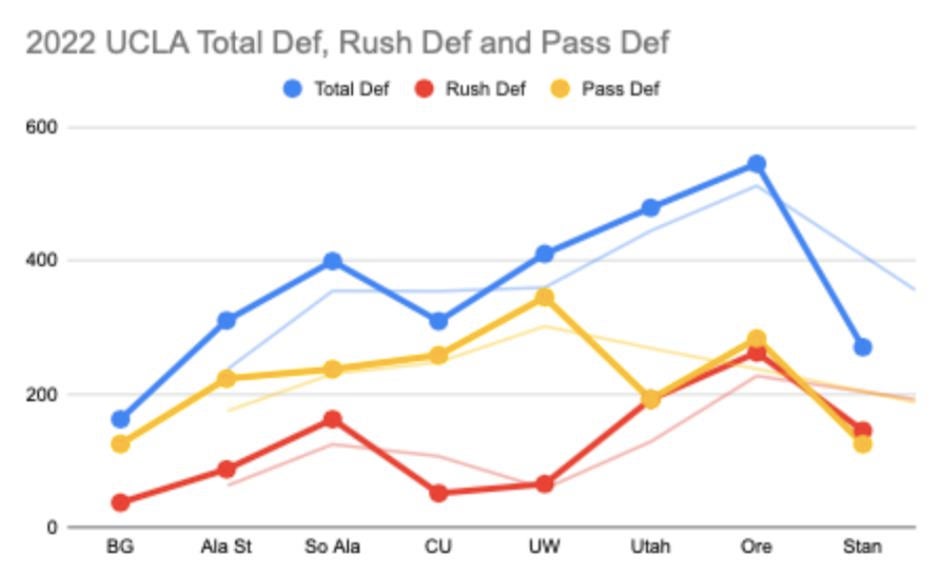 Game Week: UCLA vs. Arizona State Facts and Factors