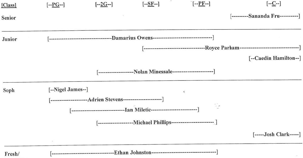 [Printable] Updated 2026-27 MarquetteHoops.com Roster Grid/ Depth Chart ...