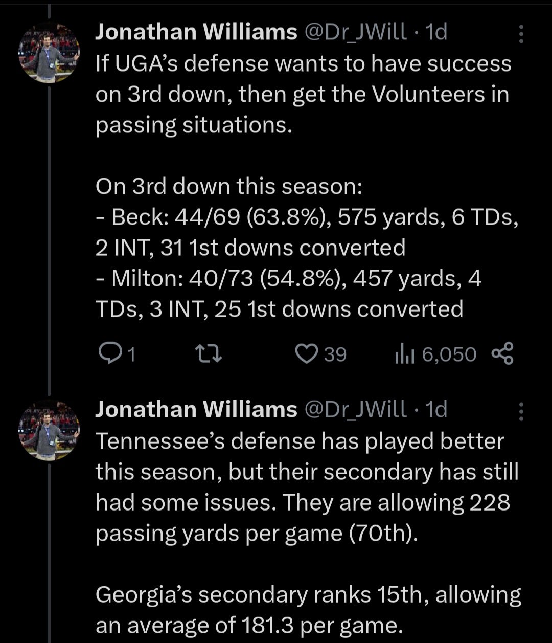 UGA@Tenn Stats, Charts, and Graphs