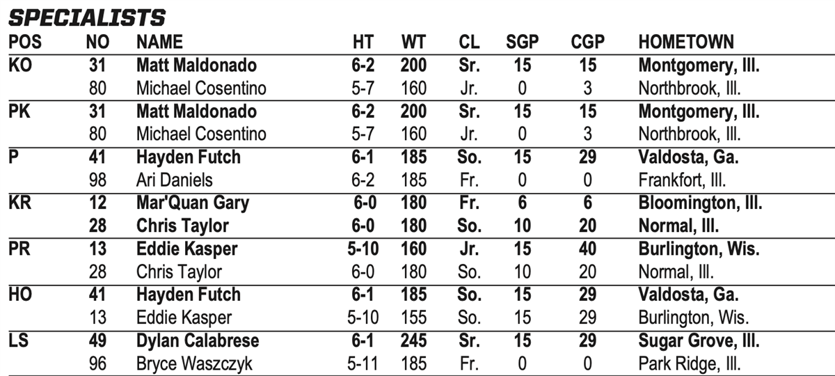 Villanova football vs. Illinois State preview (FCS Playoff Semis)