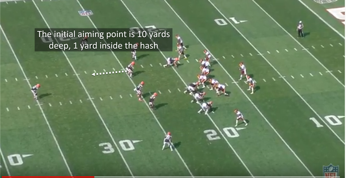 OBR Daily Film Room 4/8/2021: Hook Zones with Malcolm Smith