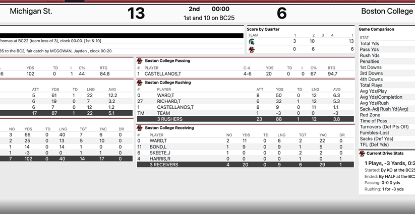 Boston College football vs. Michigan State live thread, score updates ...