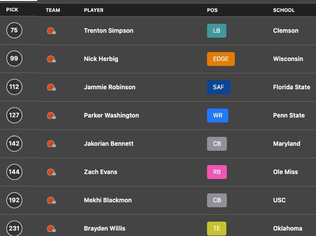 Cleveland Browns: Finally, Draft Network Simulator Arrives # ...
