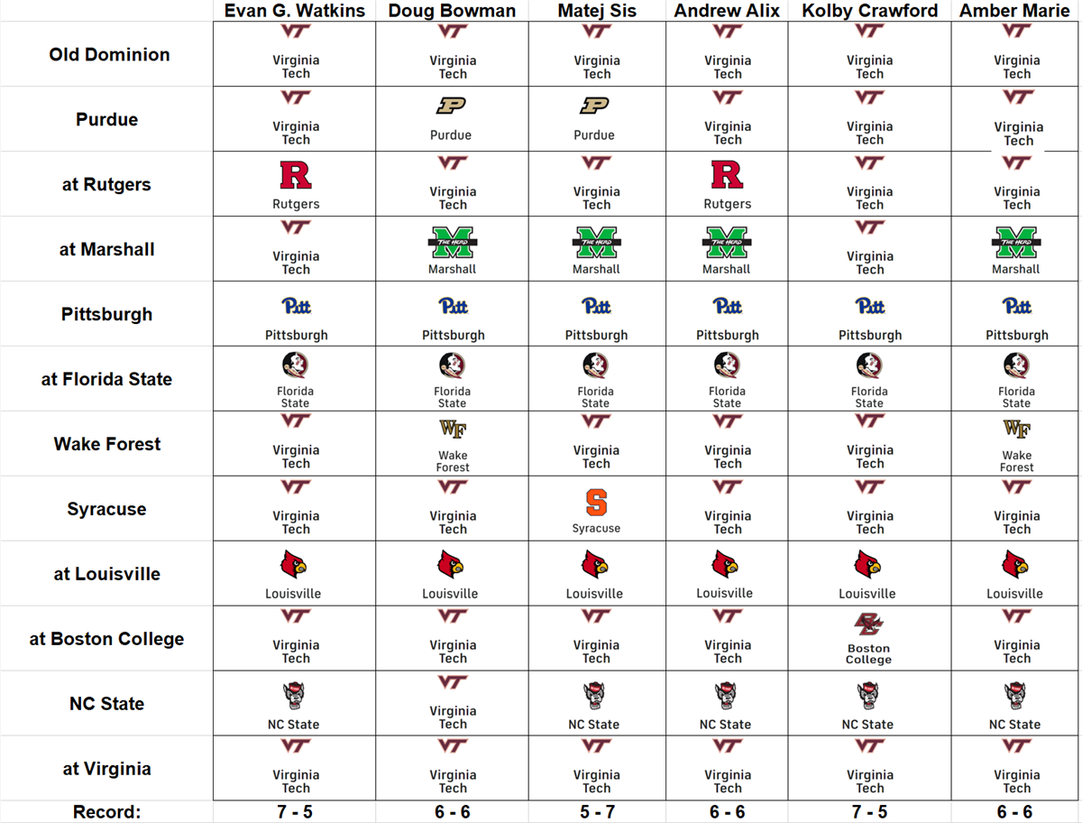 2023 VTScoop Virginia Tech Hokies Season Predictions