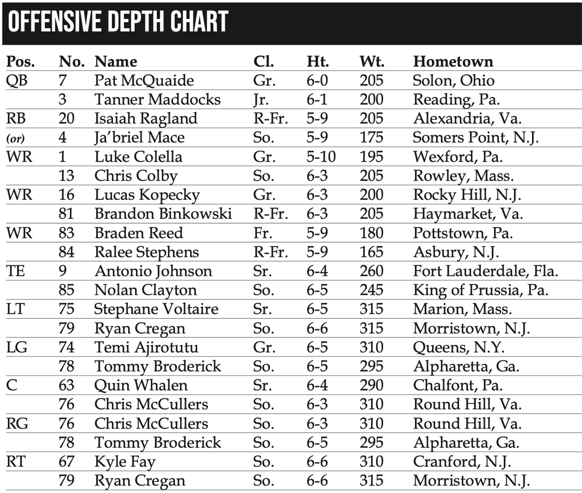 Villanova football vs. Illinois State preview (FCS Playoff Semis)