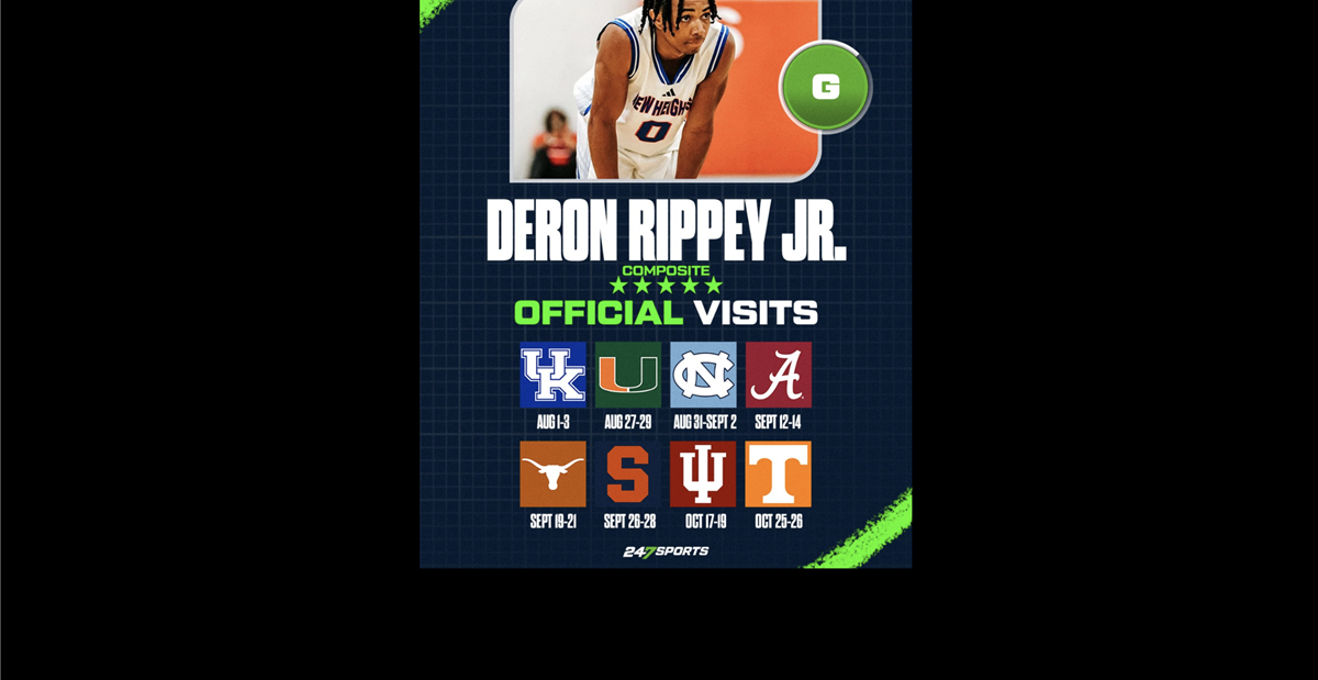 National top-20 prospect Deron Rippey Jr., an elite point guard, sets ...