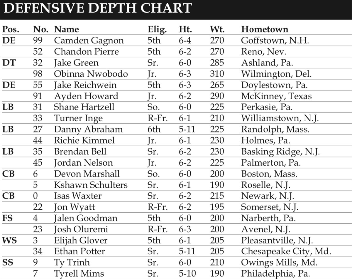 Villanova at Albany preview