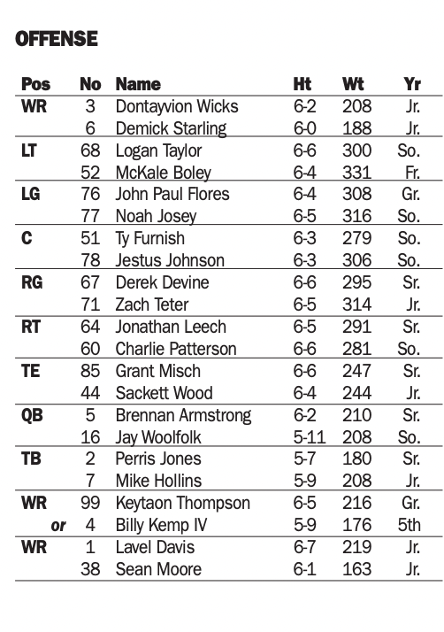 Virginia releases depth chart ahead of Syracuse