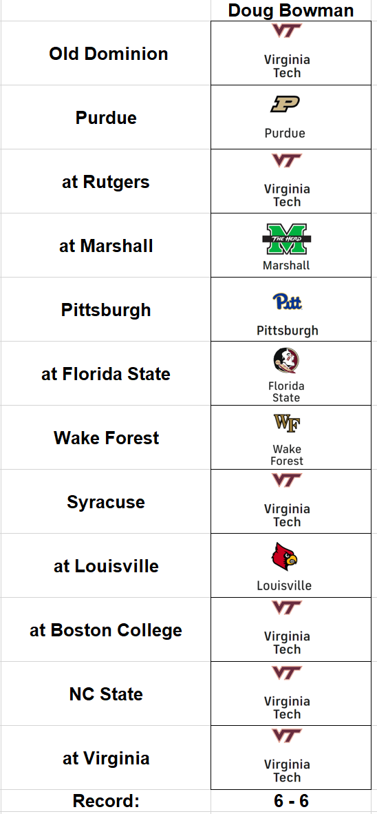 2023 VTScoop Virginia Tech Hokies Season Predictions