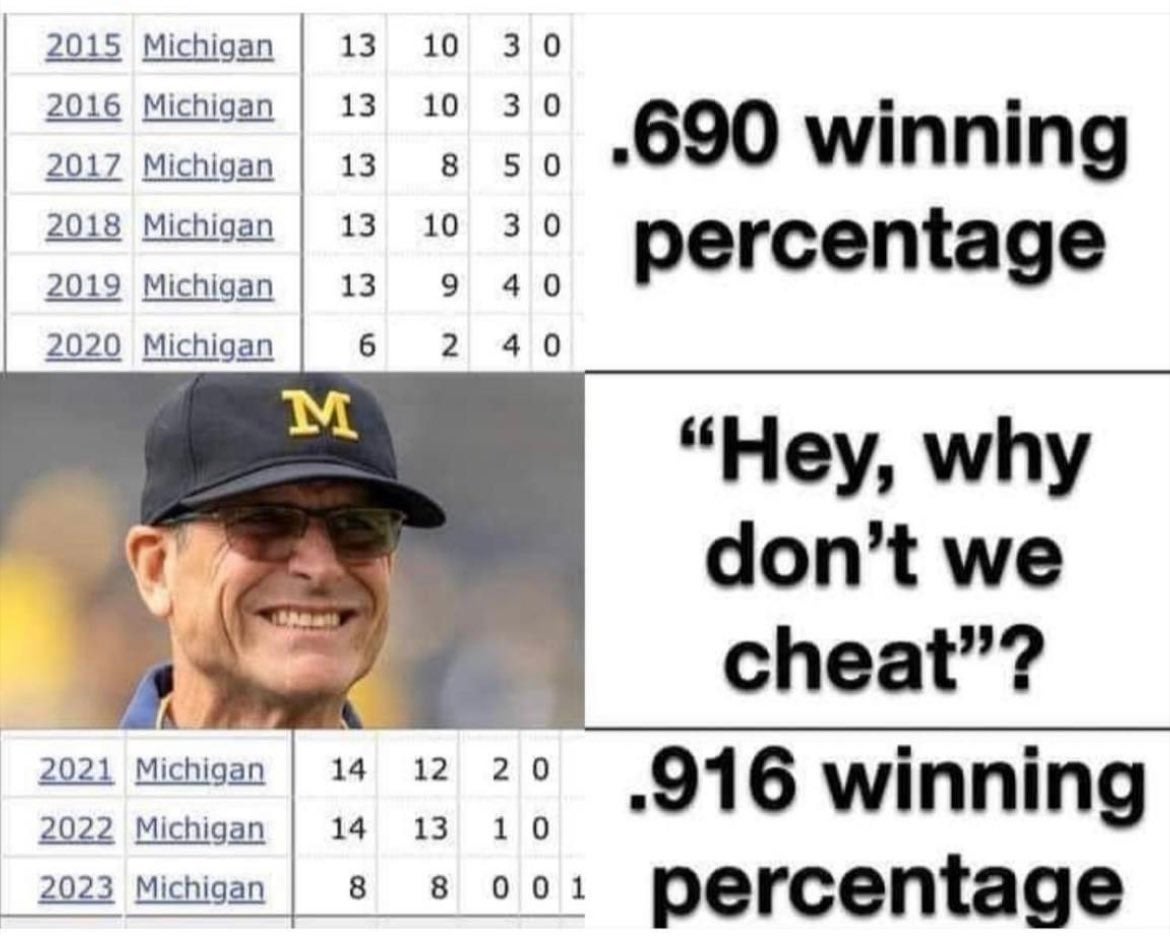 Michigan sign-stealing cheating scandal, NCAA investigation