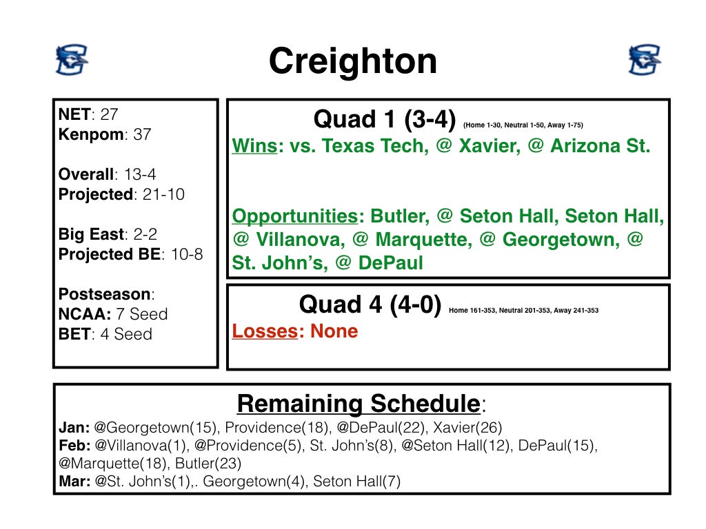 Big East postseason tournament possibilities