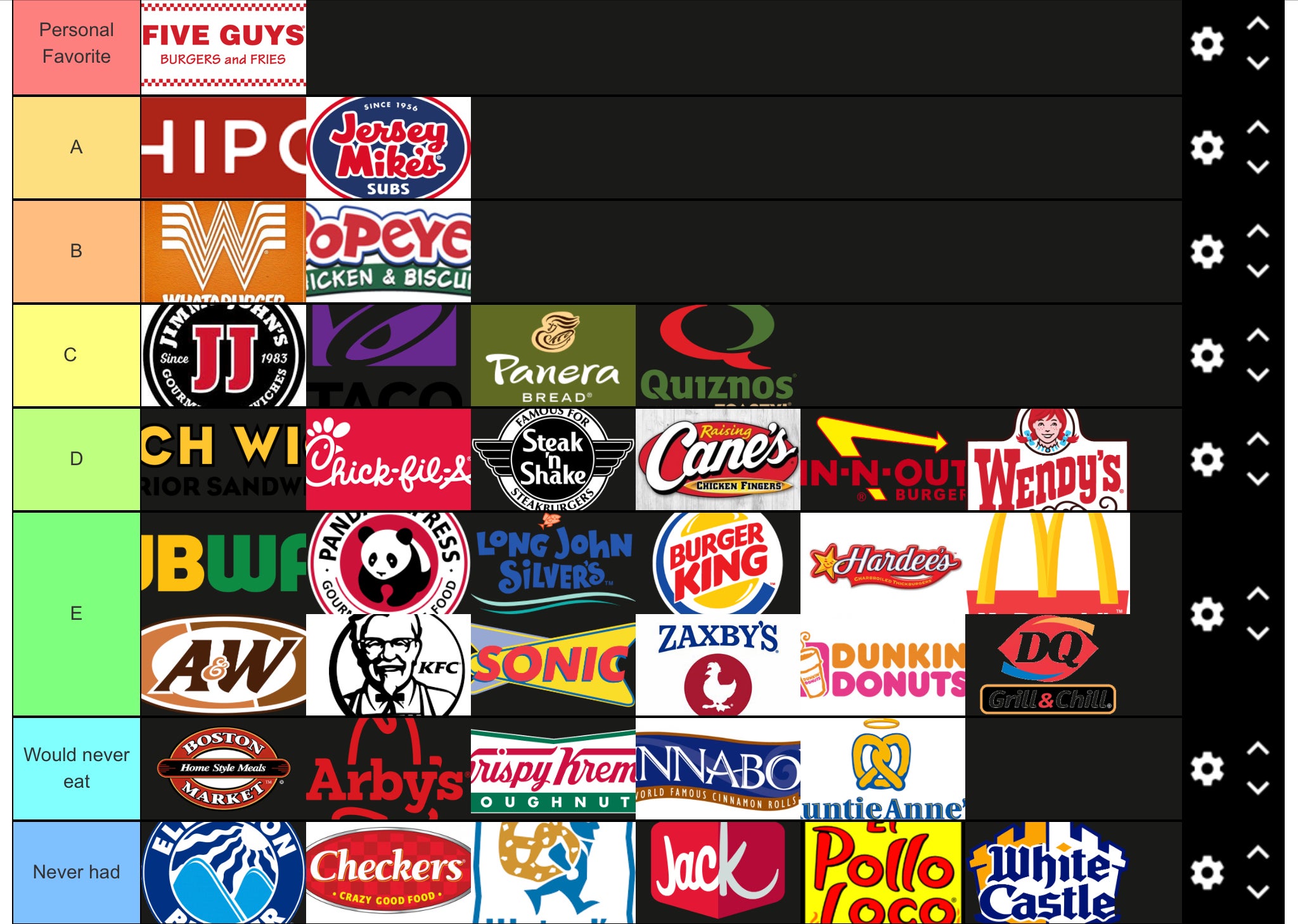 Rank Fast Food Places