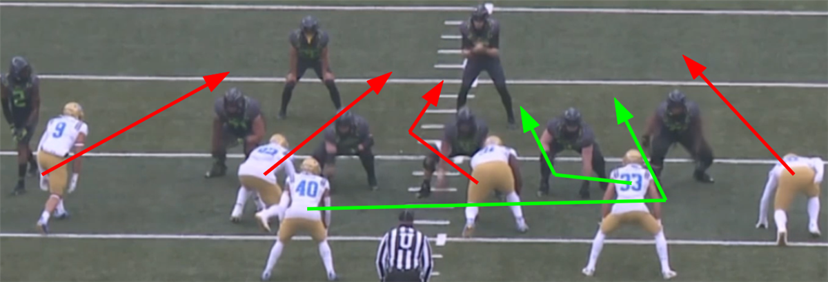 UCLA 4-2-5 Defense: Bullets Dual Linebacker Blitz Packages
