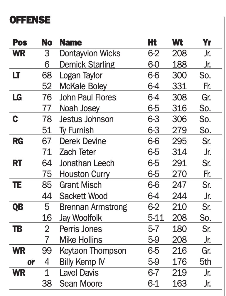 Closer look: Few changes on Virginia's depth chart ahead of Duke