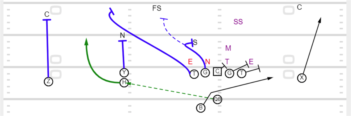Analysis: UCLA Football Screen Passing