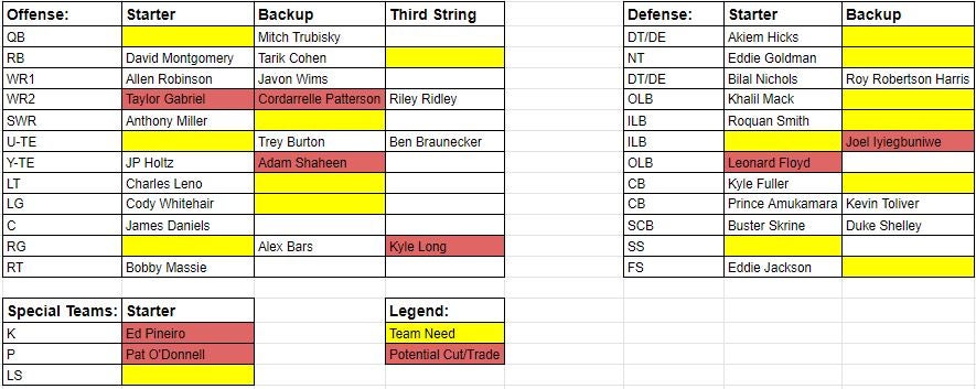 Bears 2020 Projected Depth Chart and Team Needs