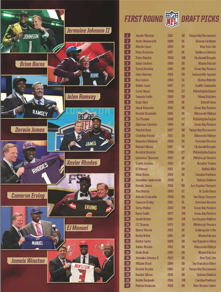 FSU NFL Draft History: FSU set to add to first round selections list ...