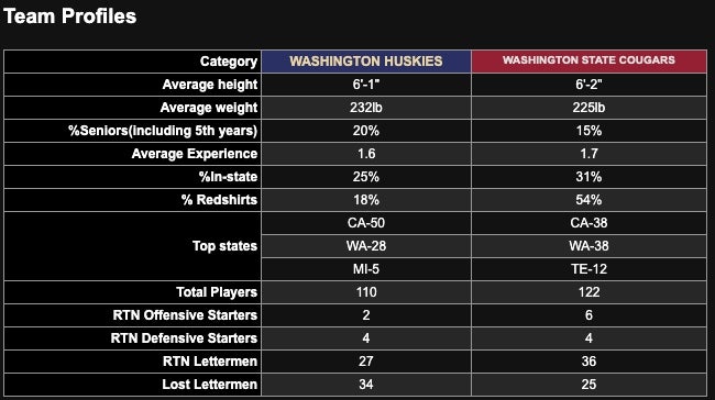 By-The-Numbers: The 116th Apple Cup