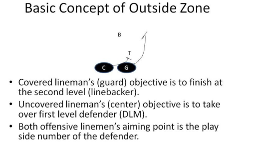 Breaking Down the Kevin Stefanski Offense Part I: Wide Zone Run