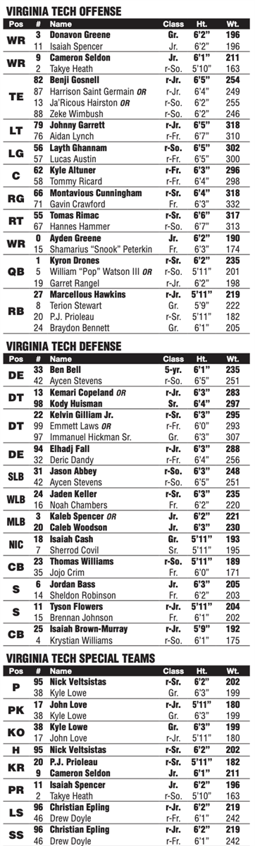 2-4-7: A look at the Virginia Tech Hokies