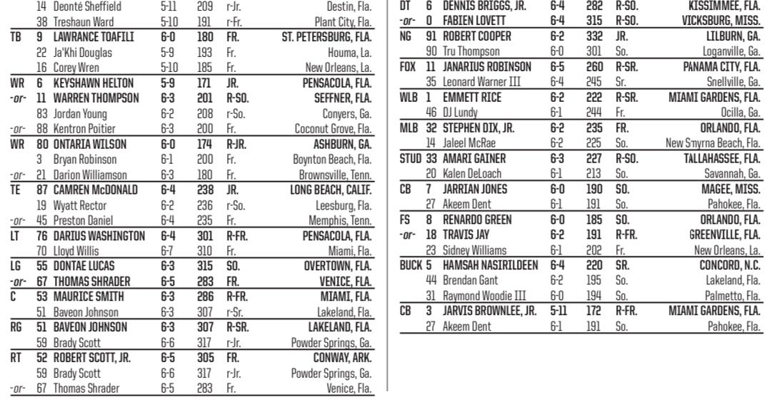 FSU's Depth Chart vs. Duke