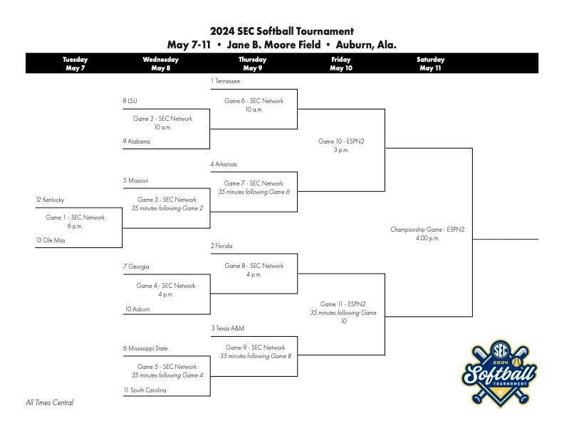 Schedule, TV details, bracket released for 2024 SEC Softball Tournament