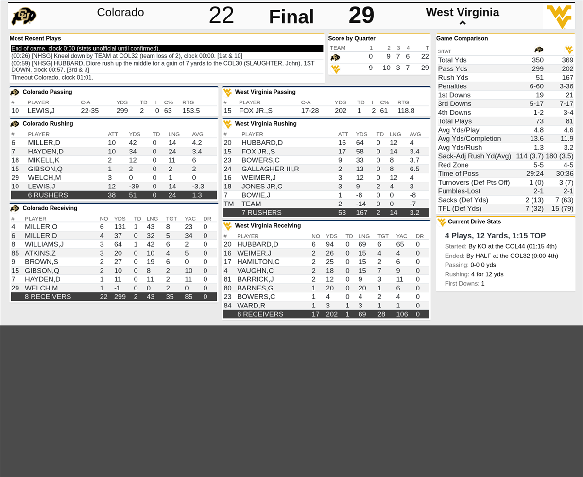 The Most Important Moments of WVU's 29-22 win over Colorado