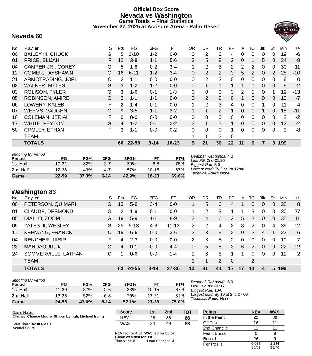 Wesley Yates leads attack as UW fends off Nevada to reach the Acrisure ...
