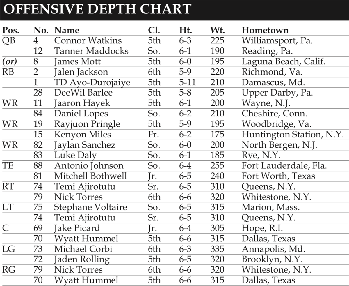 Villanova football vs. Towson preview