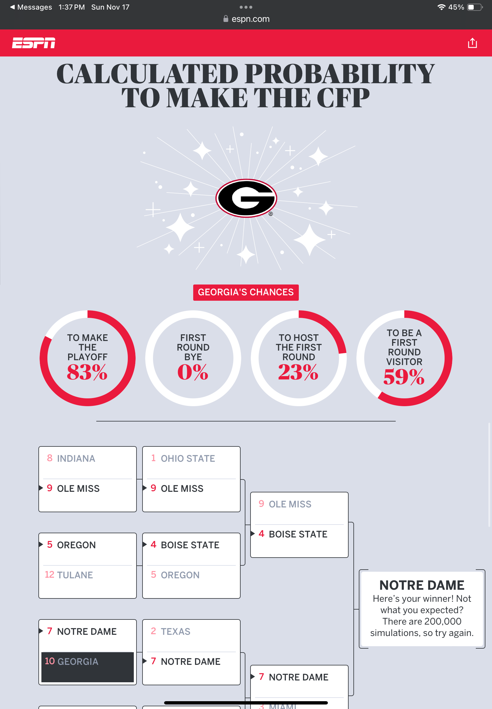Here is the Playoff Prob % if UGA lost the SECCG