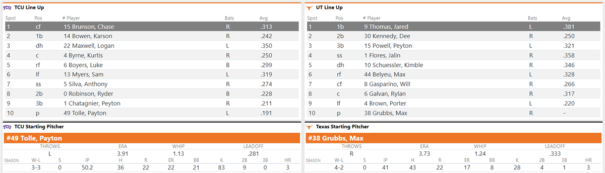 TCU vs. Texas Friday Game Thread