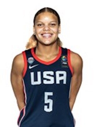 2025 Overall Big Ten Women's Basketball Team Rankings