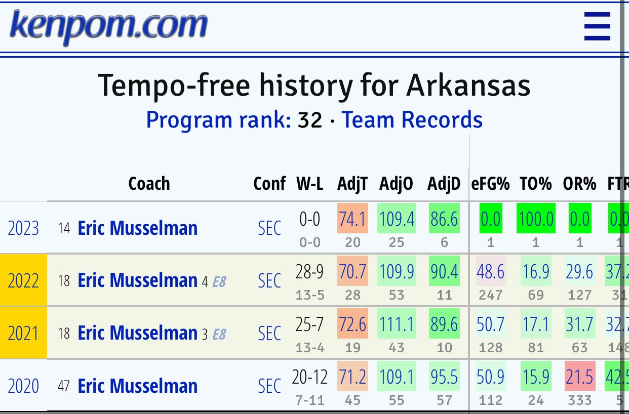 Kenpom Rankings